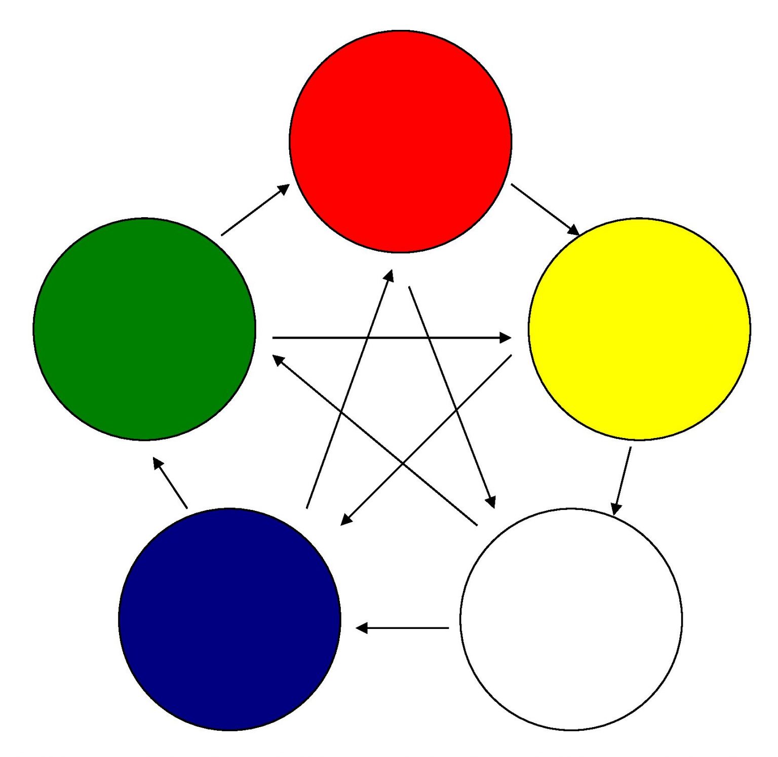 Équilibration par les couleurs - IBK